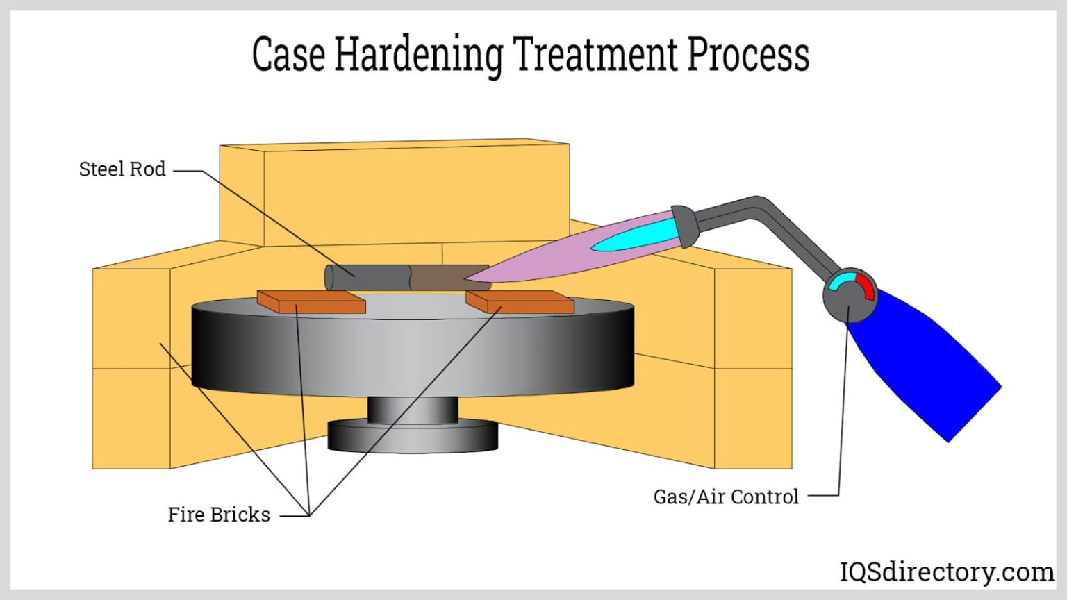 Hardening pada Baja: Proses, Mekanisme, dan Manfaatnya